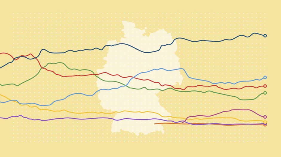 Bundestagswahl 2025: Wie Menschen mit Migrationshintergrund wählen