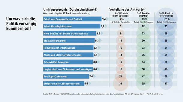 Maßzahlen für Lebensqualität: Was ist für unseren Wohlstand ...