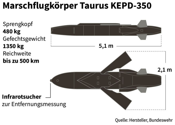 Bilderstrecke zu: Ukraine-Krieg: Wird Deutschland Taurus ...