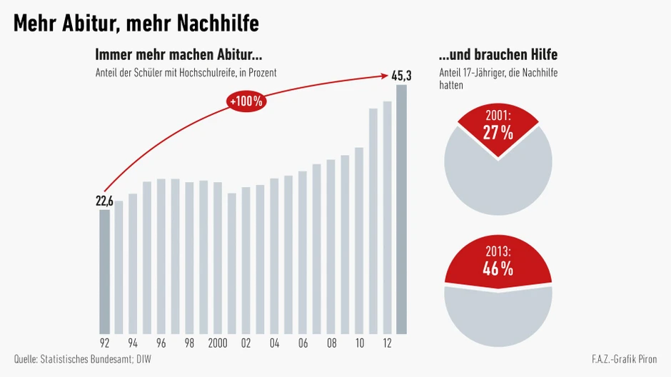 bilderstrecke-zu-motivierte-sch-ler-nachhilfe-f-r-das-einser-abitur