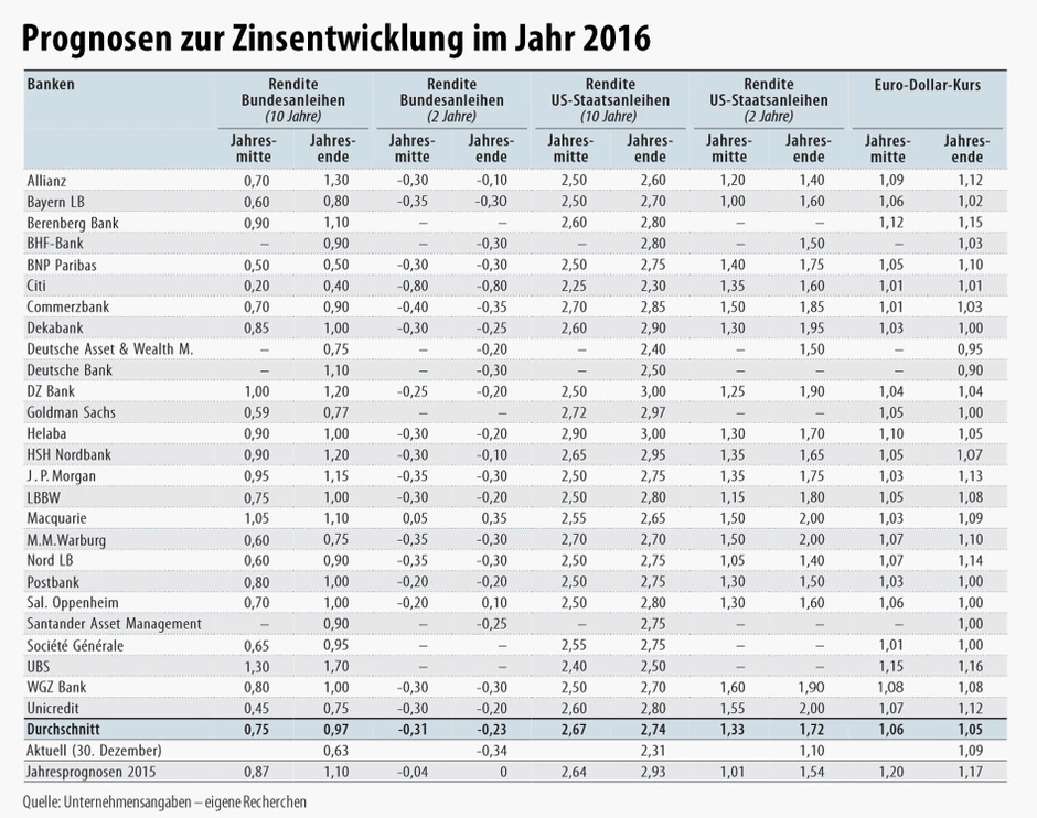 Jahreswert Niessbrauch Tabelle