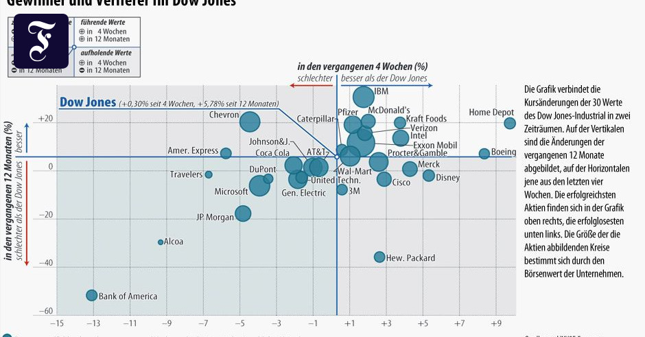 Internationaler Finanzmarkt: EZB vor Ausweitung der Krisenhilfe