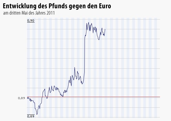 Bilderstrecke Zu Devisenmarkt Das Pfund Steht Wieder Unter bilderstrecke-zu-devisenmarkt-das-pfund-steht-wieder-unter