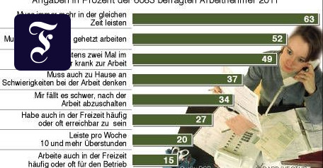 Arbeitsgesundheit: „Arbeitsplatz gilt als Stressfaktor Nr. 1 ...