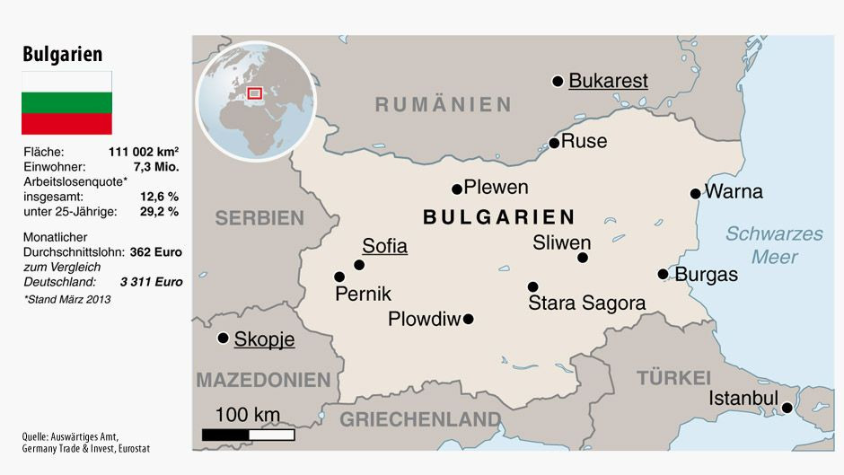 Vorwahl Von Bulgarien