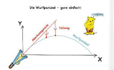 Bilderstrecke zu: Unser Buchhinweis: So trifft man besser - Bild 7 von 7 - FAZ