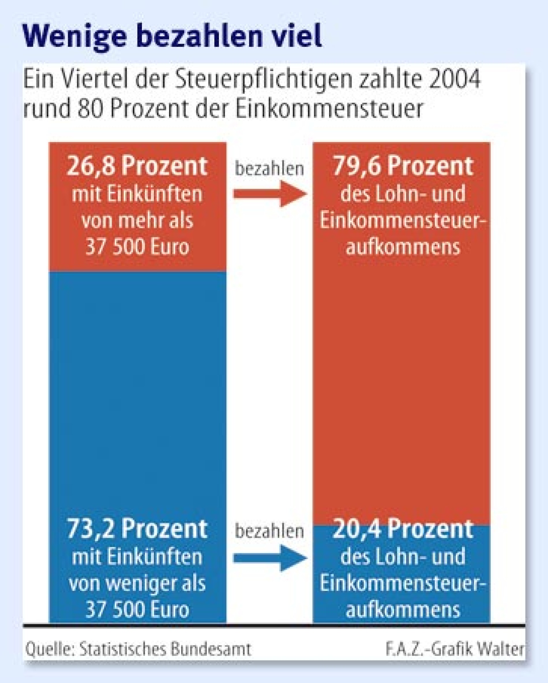 Soweit Es Die Menschen Betrifft Schande Haar Zahlen Politiker Soweit Es Die Menschen Betrifft Schande Haar Zahlen Politiker