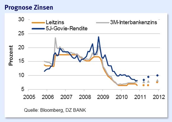 Bilderstrecke Zu Devisenmarkt Zinssenkung Schw cht Die T rkische Lira bilderstrecke-zu-devisenmarkt-zinssenkung-schw-cht-die-t-rkische-lira