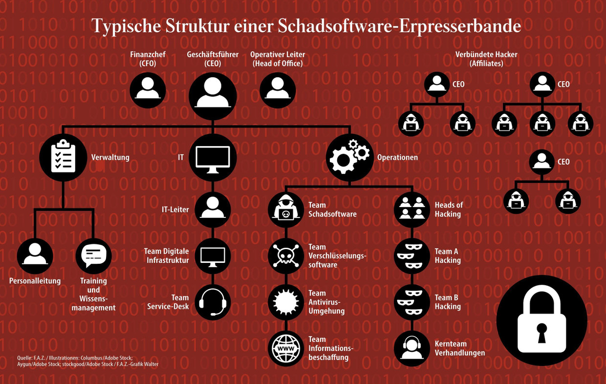 Was die Zerschlagung von Lockbit für die Hackerwelt bedeutet