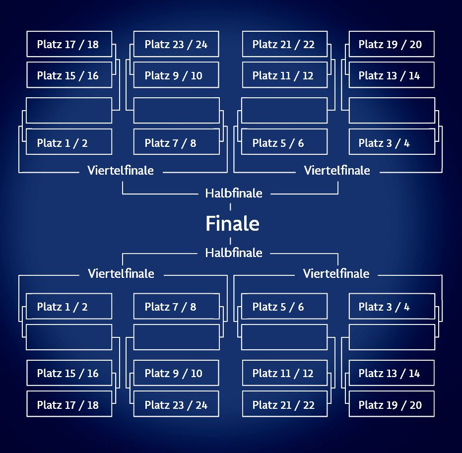 Champions League: FC Bayern gewinnt und fühlt sich nicht als Sieger