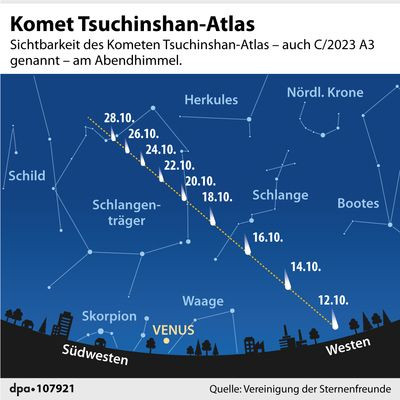 Wo der Komet „Tsuchinshan-ATLAS“ zu sehen ist