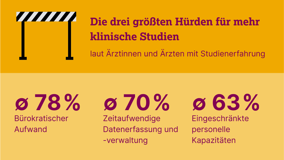 Neuer Schwung für klinische Forschung | FAZ